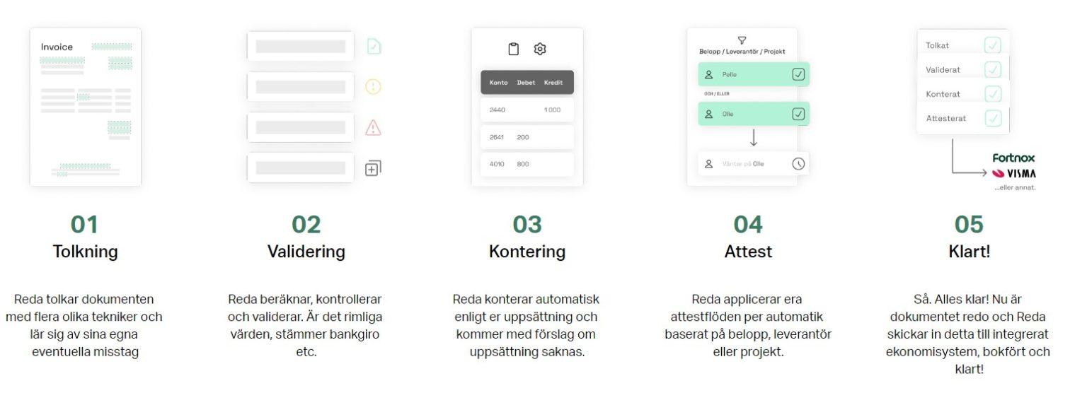 REDA – SMART FAKTURAHANTERING – LG IT AB